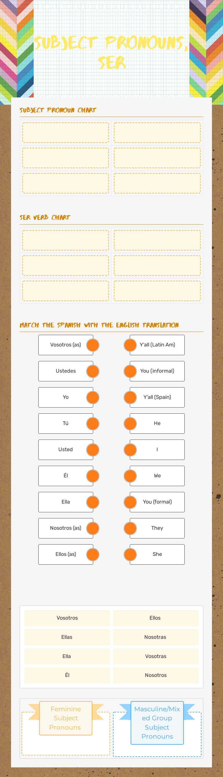 Prueba/Quiz: SER and Pronouns by Olivia Cheatham | Interactive ...