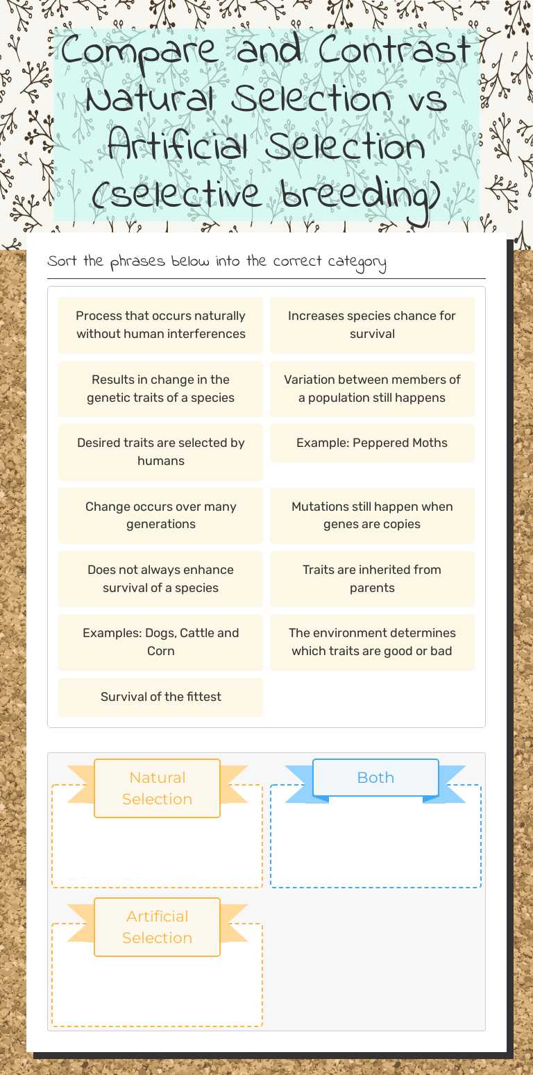 Learn the difference between natural and artificial selection ...