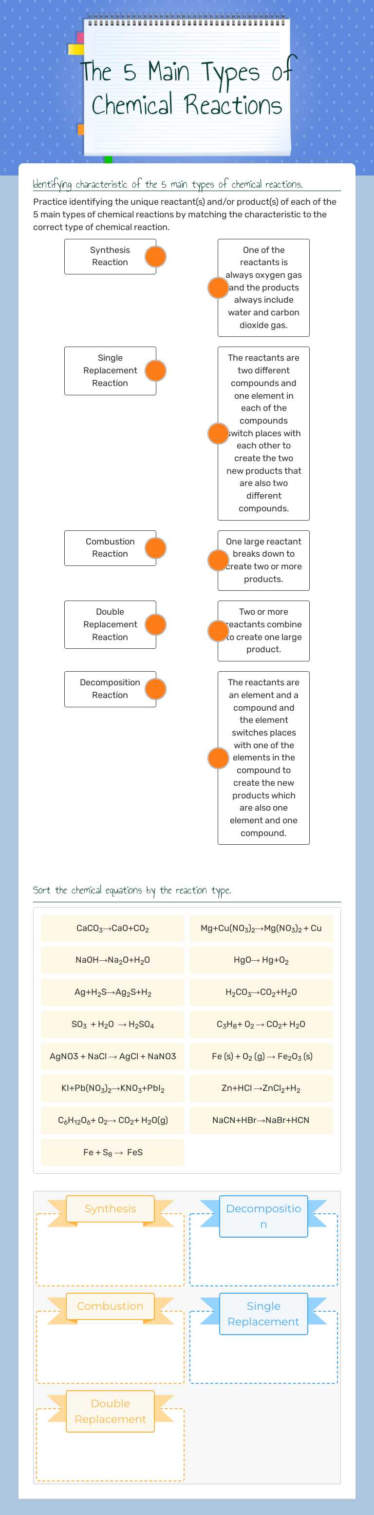 Master the 5 main types of chemical reactions: synthesis, decomposition ...