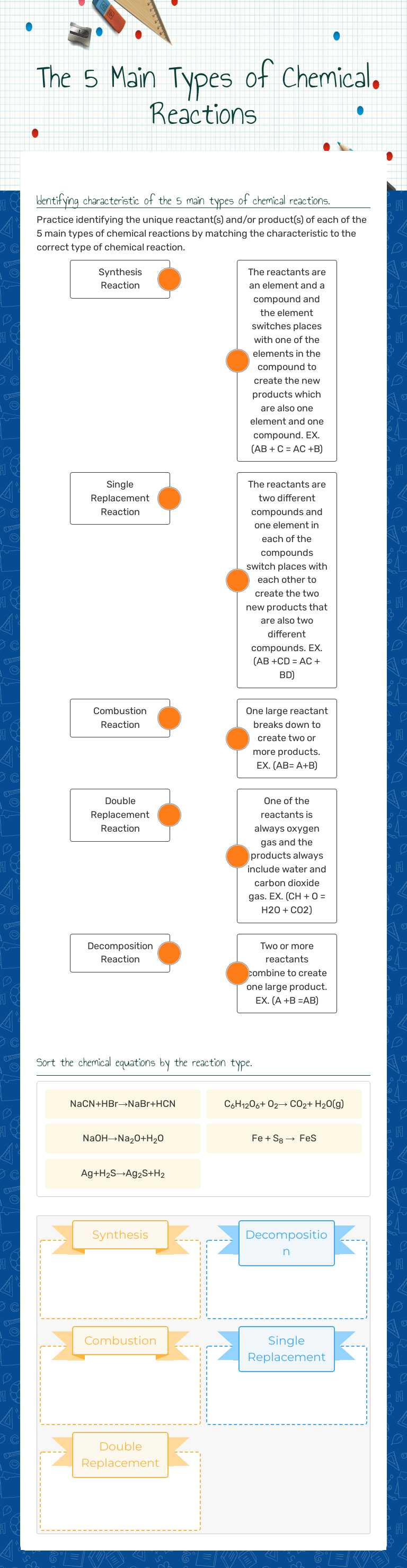 The 5 Main Types of Chemical Reactions by Takeshia Head | Interactive ...