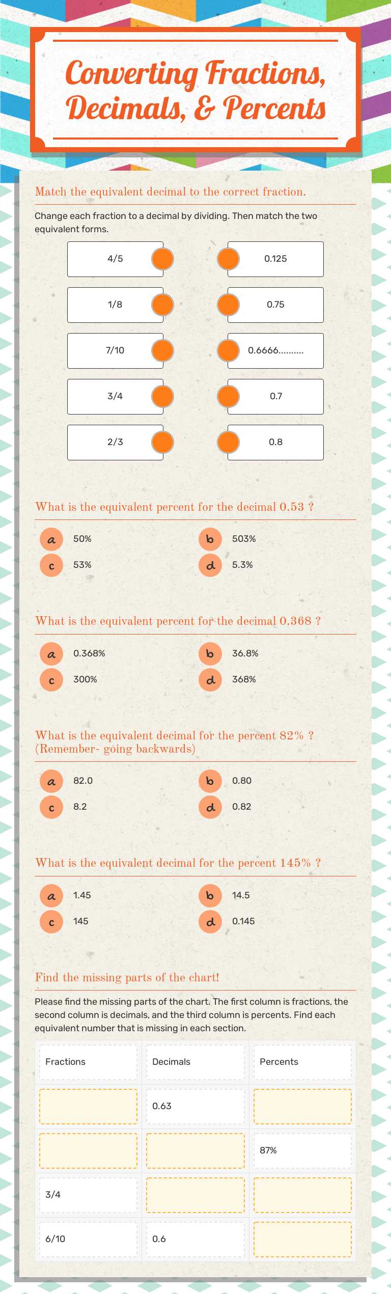 Converting Fractions, Decimals, & Percents by Michael Kulucheta ...