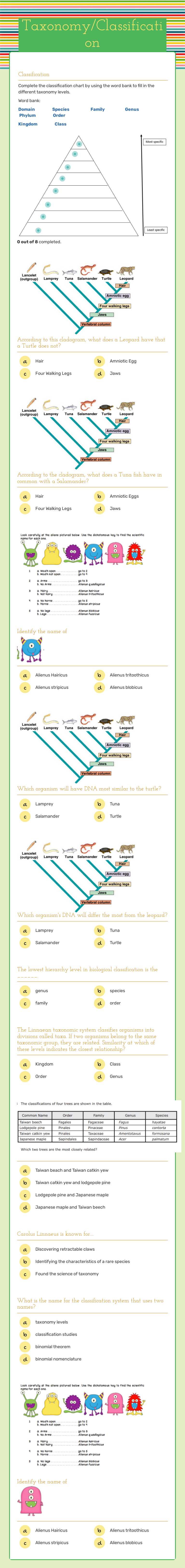 Master biological classification! Explore taxonomy levels & cladograms ...