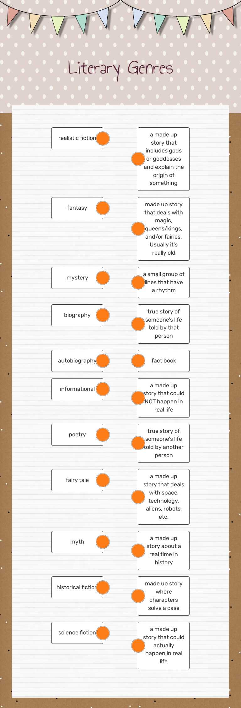 Master literary genres! Our worksheet helps kids identify and define ...