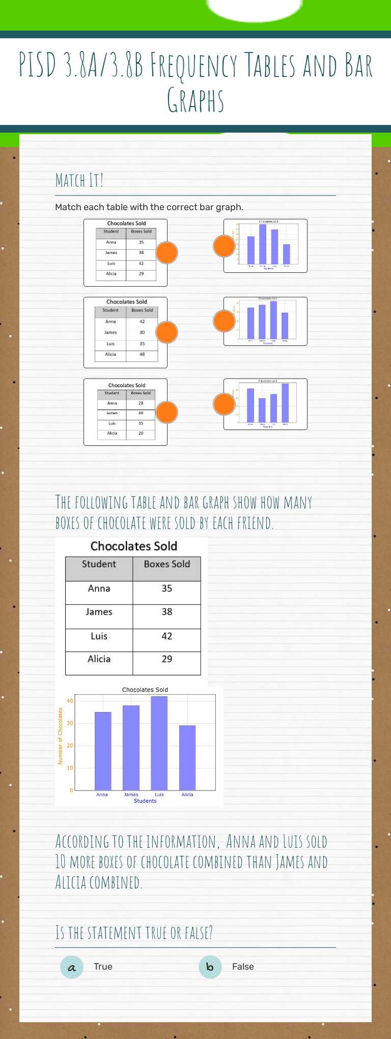 PISD 3.8A/3.8B Frequency Tables and Bar Graphs by Angelica Gomez ...
