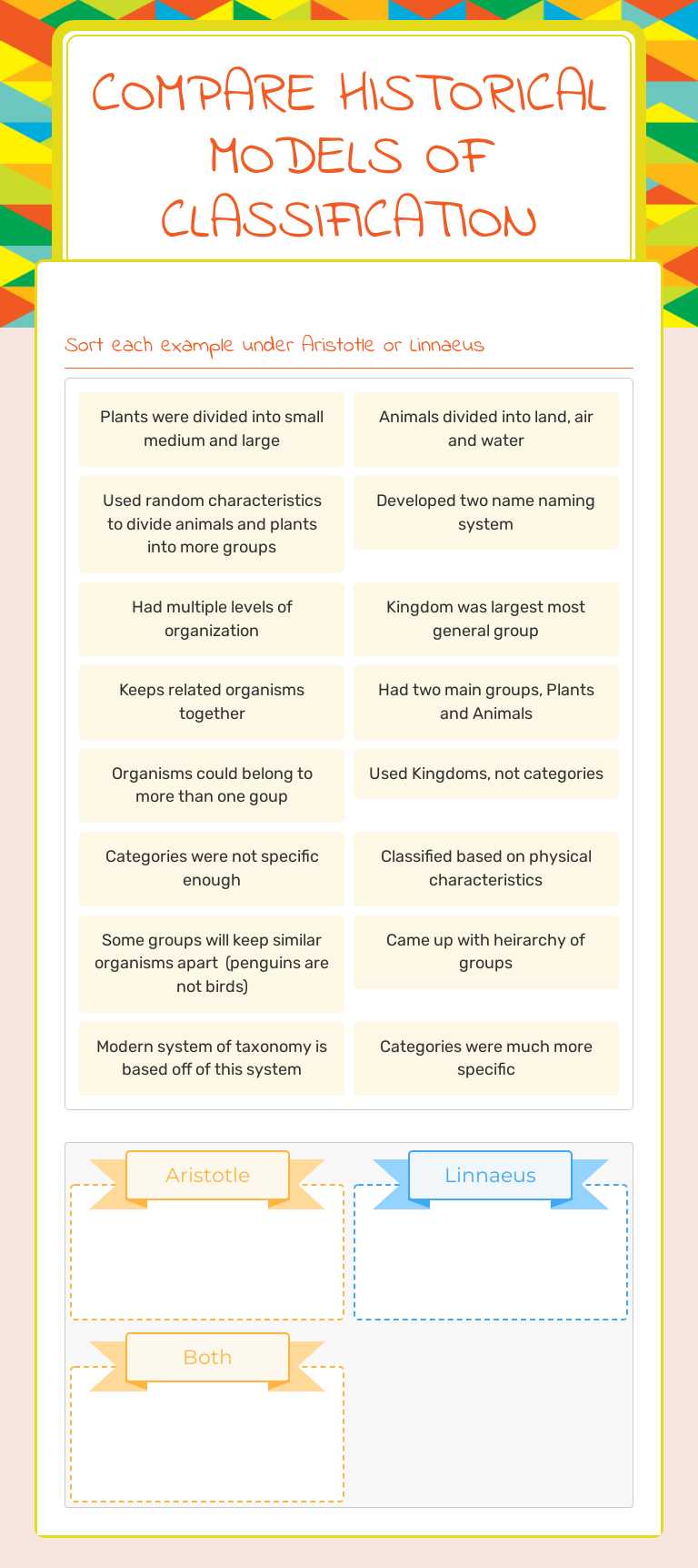 Compare Historical Models of Classification | Interactive Worksheet ...