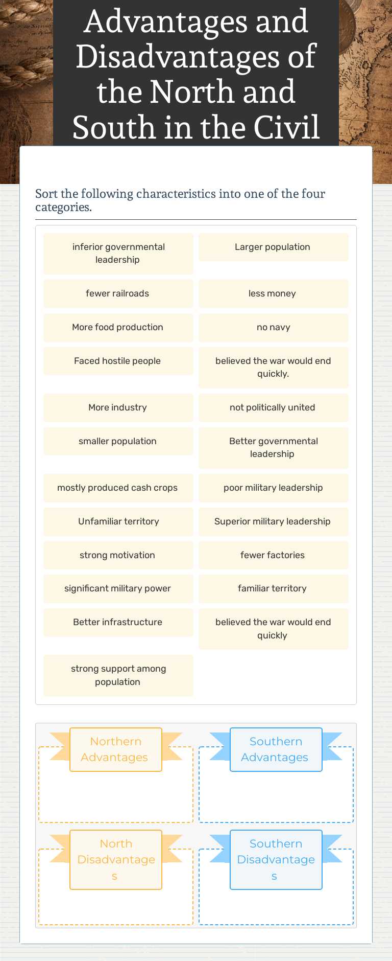 Advantages and Disadvantages of the North and South in the Civil War by ...
