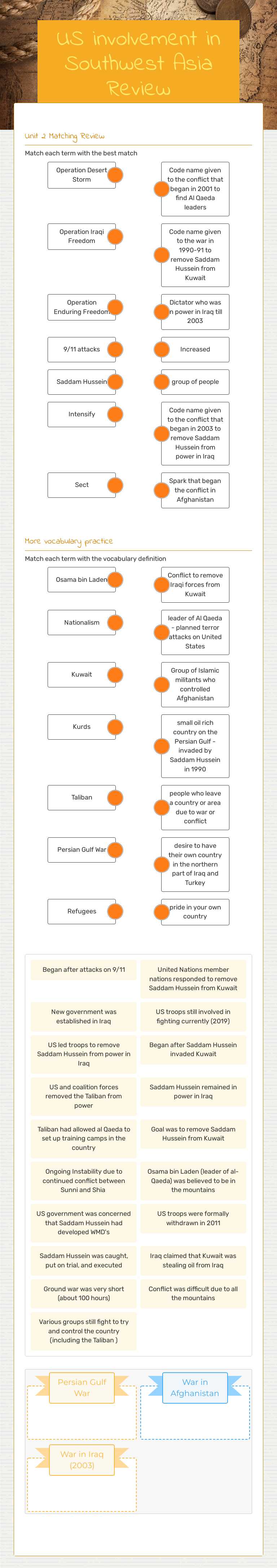 US involvement in Southwest Asia Review by Caitlin Ware | Interactive ...