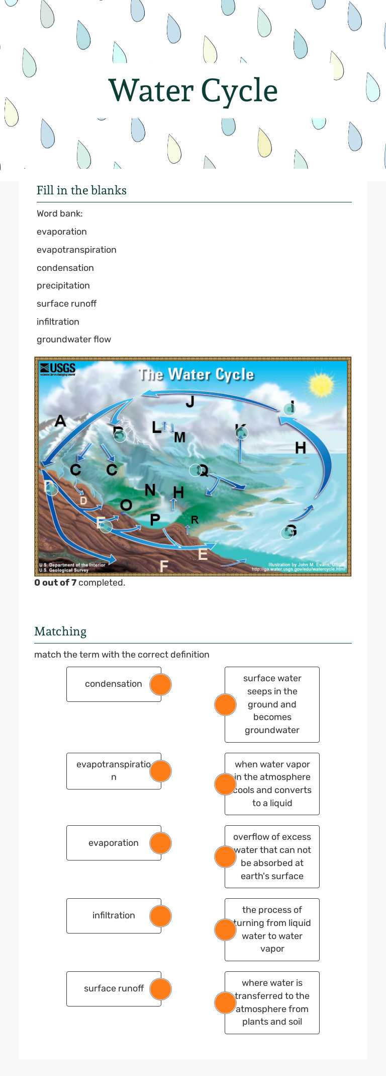 Master the Water Cycle! Learn evaporation, condensation, precipitation ...