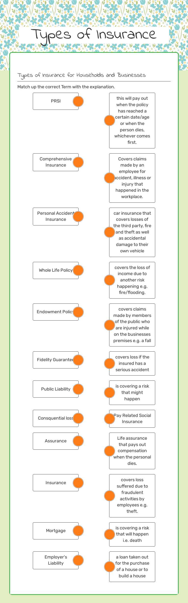 Types of Insurance by Corina Delaney | Interactive Worksheet | Wizer.me