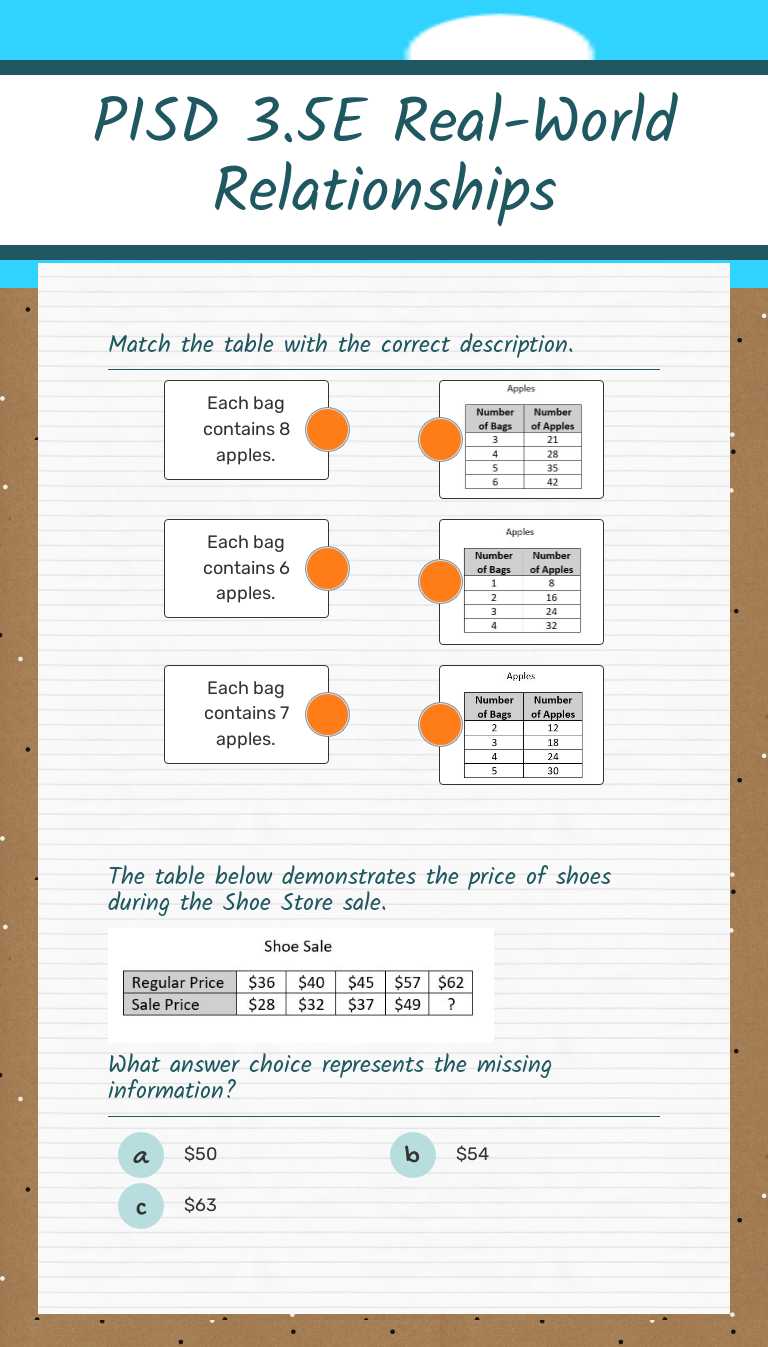 PISD 3.5E Real-World Relationships by Katie Murphy | Interactive ...