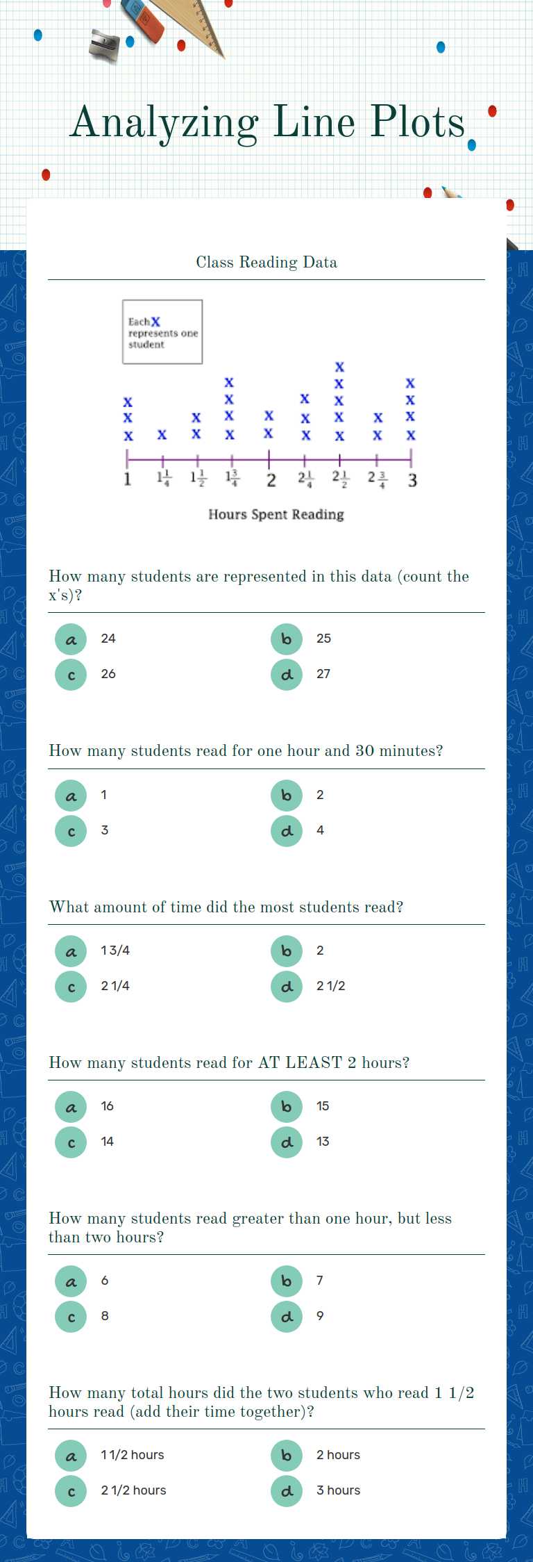 Analyzing Line Plots by Ryan Judd | Interactive Worksheet | Wizer.me