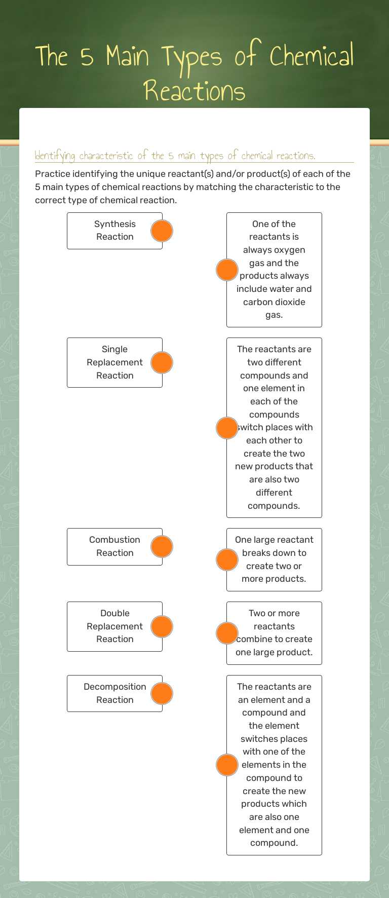 The 5 Main Types of Chemical Reactions by Courtney Bear | Interactive ...