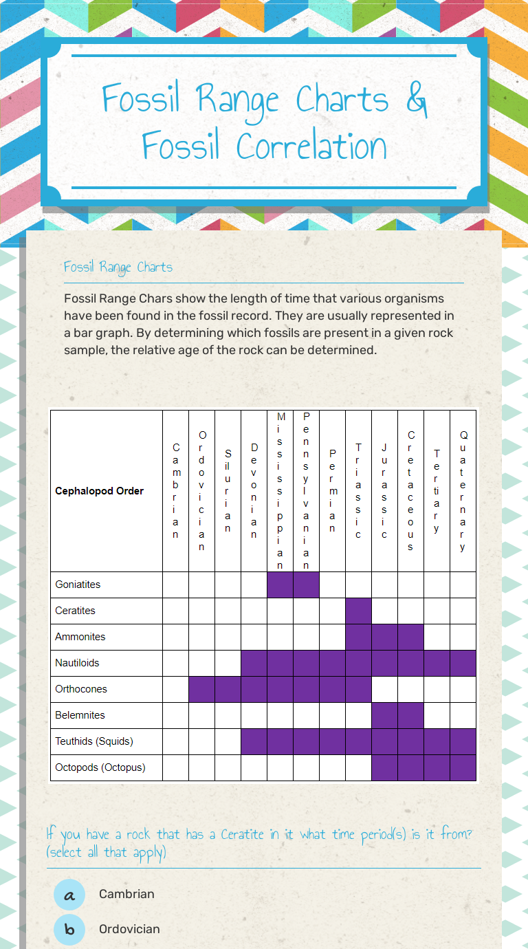 Fossil Correlation Chart