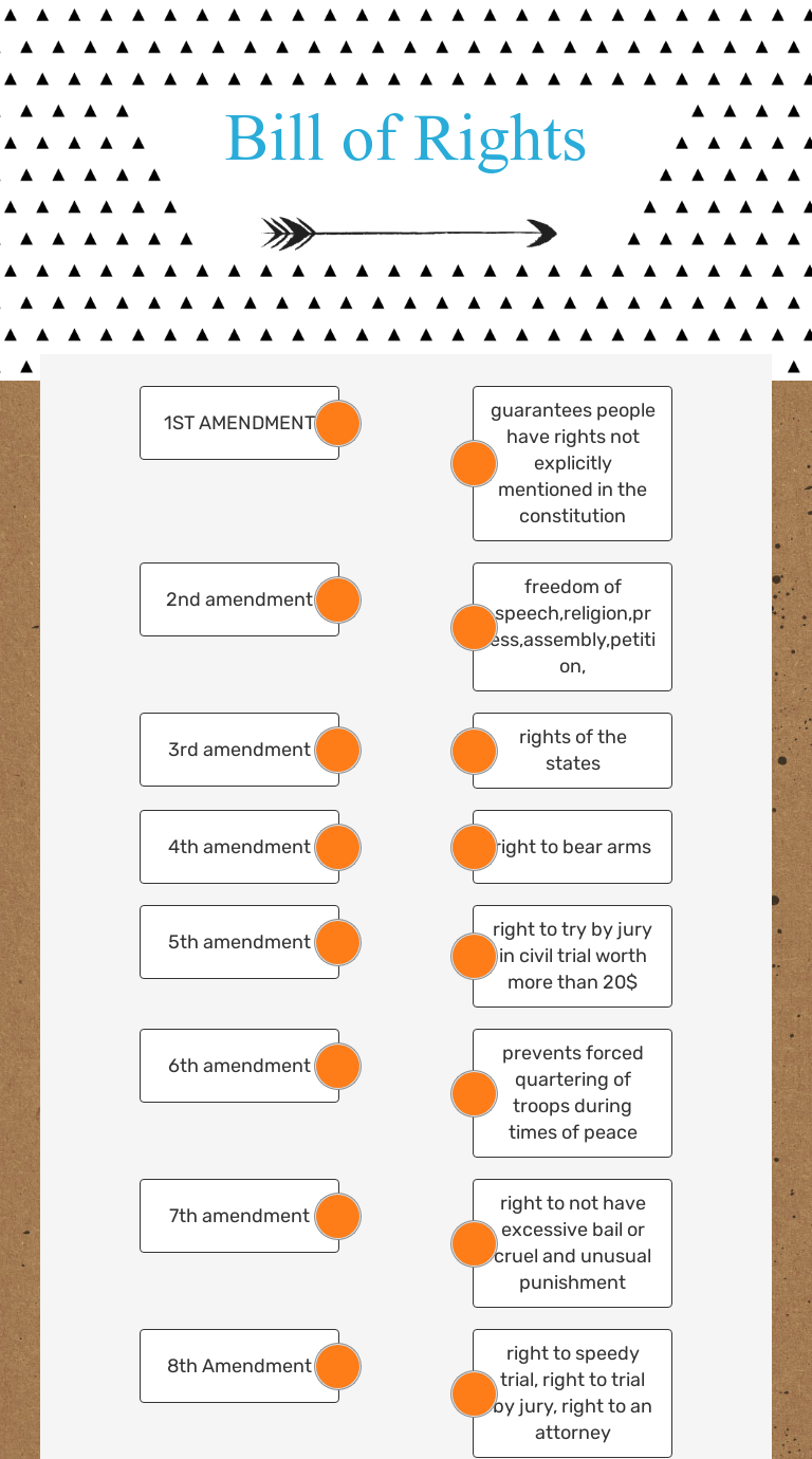 Bill of Rights | Interactive Worksheet by Melissa Ryan | Wizer.me