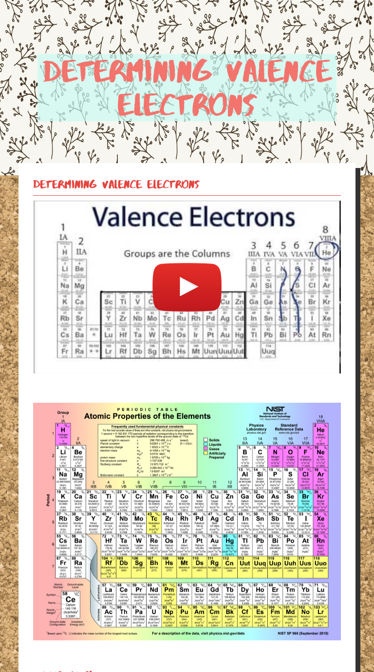 Determining Valence Electrons | Interactive Worksheet by Ms. Skerker ...