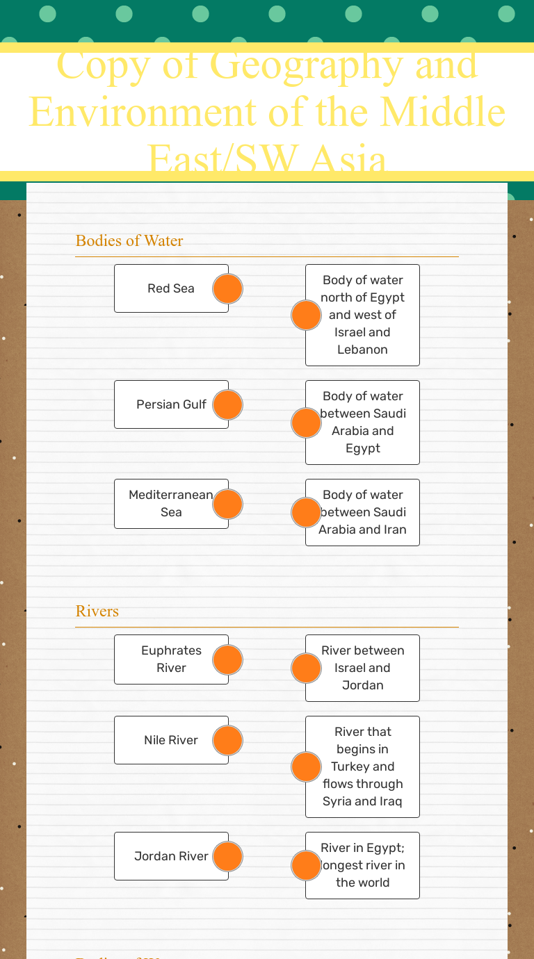 Copy of Geography and Environment of the Middle East/SW Asia ...