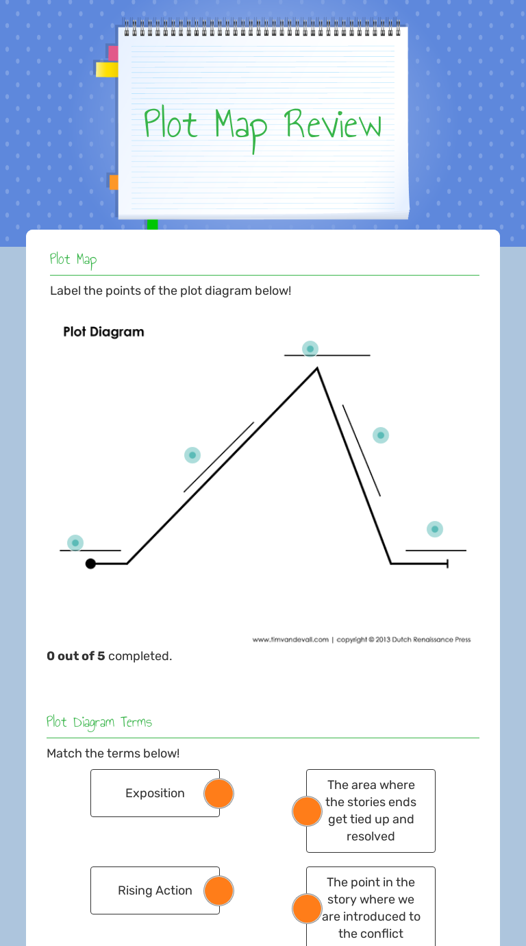 Plot Map Review